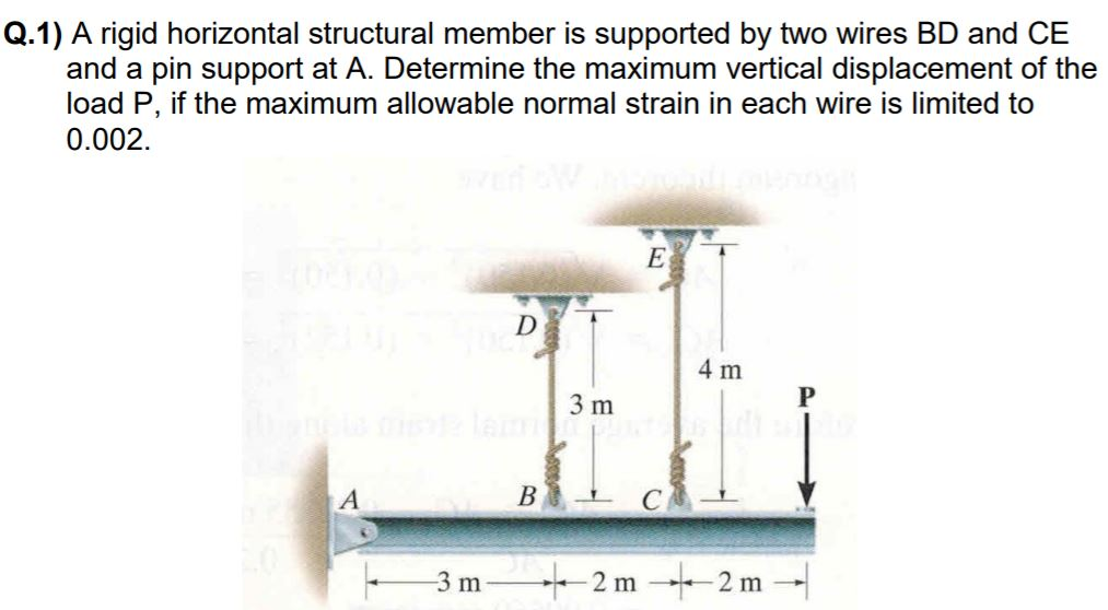 Solved A rigid horizontal structural member is supported by | Chegg.com