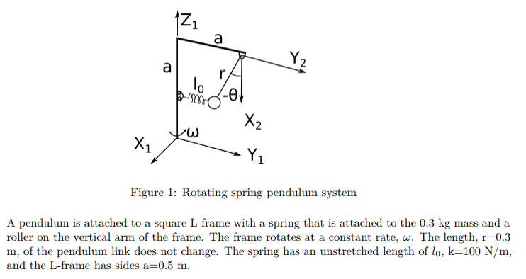 Solved Figure 1: Rotating spring pendulum system A pendulum | Chegg.com