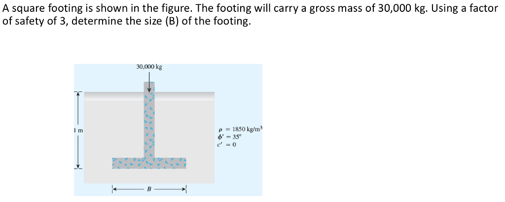 Solved A square footing is shown in the figure. The footing | Chegg.com