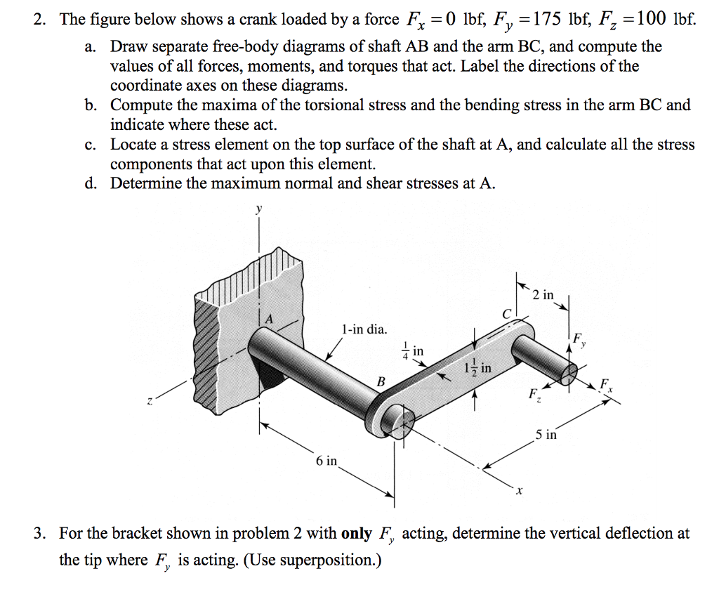 Solved 2. The figure below shows a crank loaded by a force | Chegg.com
