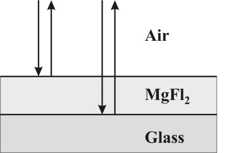 Solved AR Coating Glass, despite being transparent, still | Chegg.com