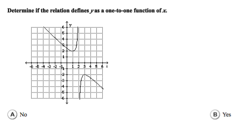 Solved Determine if the relation definesyas a one-to-one | Chegg.com