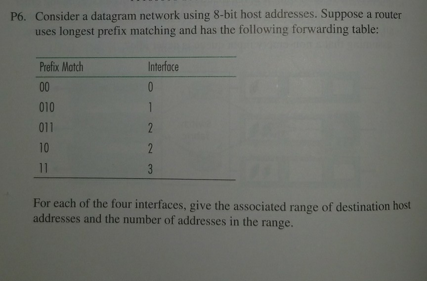 Solved P6 Consider A Datagram Network Using 8 Bit Host 