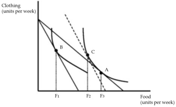 Solved A consumer's original utility maximizing market | Chegg.com