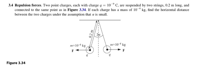 Solved Repulsion forces. 2 point charges, each with charge | Chegg.com