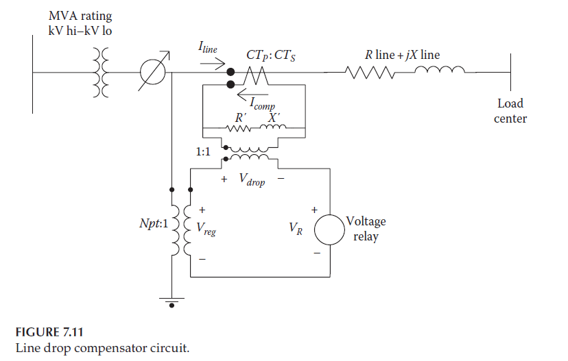 MVA rating line R line +jX line comp K X Load center | Chegg.com