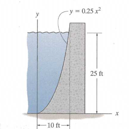 Solved Using multivariable calculus (double integrals), | Chegg.com