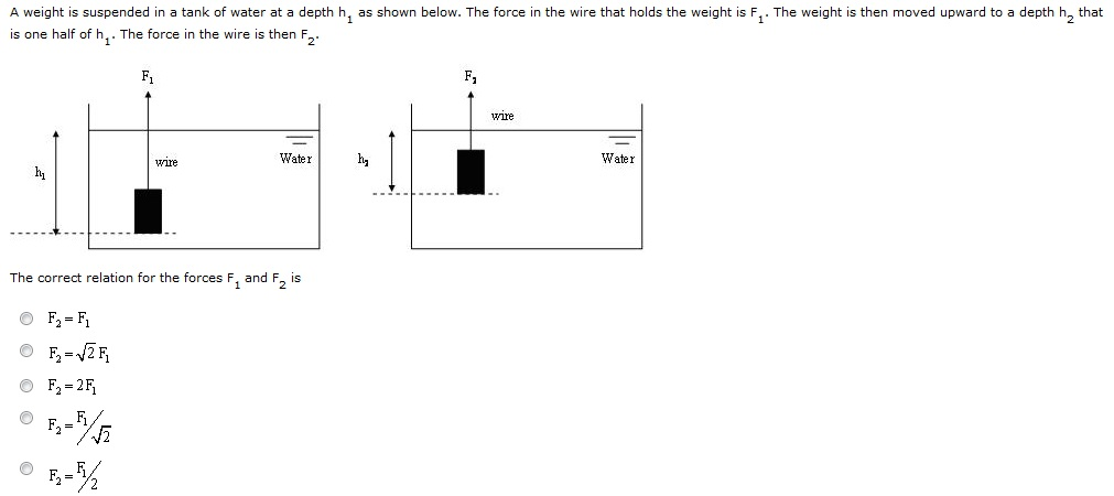 Solved A weight is suspended in a tank of water at a depth | Chegg.com