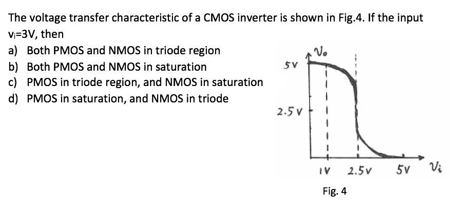 Solved The voltage transfer characteristic of a CMOS | Chegg.com