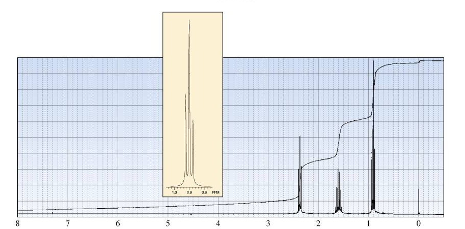 Determine the structure of the following compound | Chegg.com