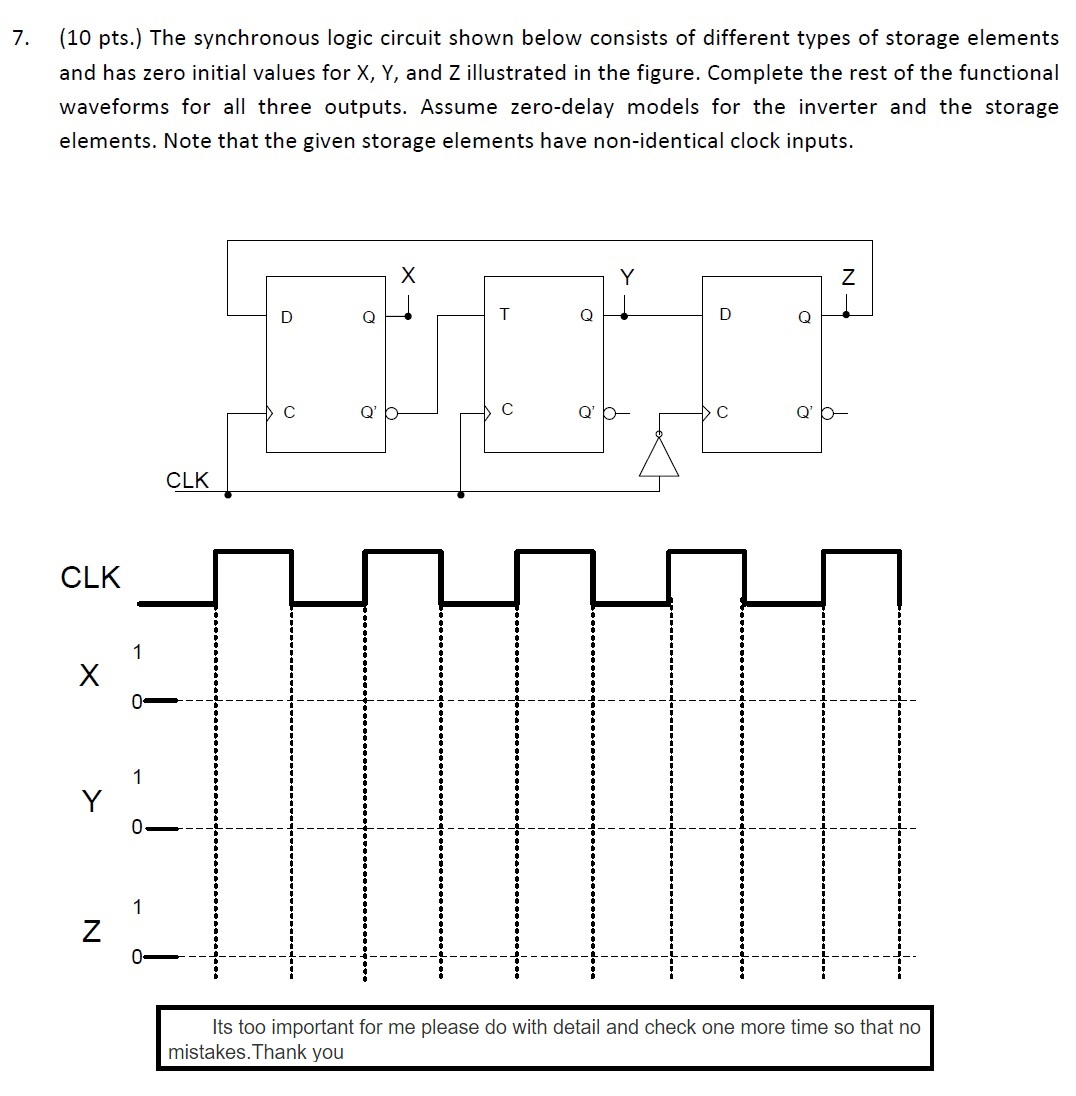 Solved The synchronous logic circuit shown below consists of | Chegg.com