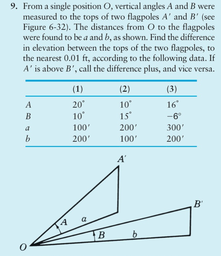 Solved Find the difference in elevation between the tops of | Chegg.com