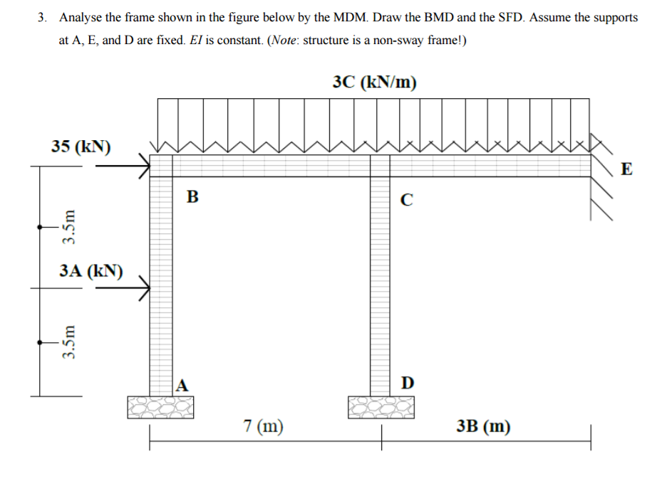 Solved Analyse the frame shown in the figure below by the | Chegg.com