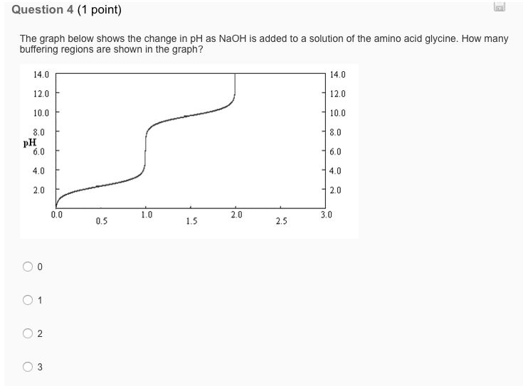 Solved The graph below shows the change in pH as NaOH is | Chegg.com