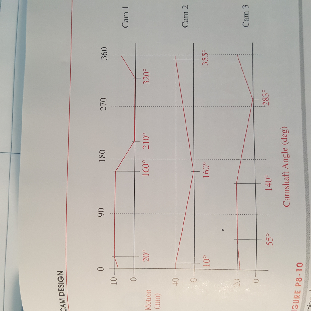 Using Dynacam Software, Figure P8-10 shows timing | Chegg.com