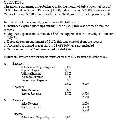 Solved Financial accounting 1) 2) | Chegg.com