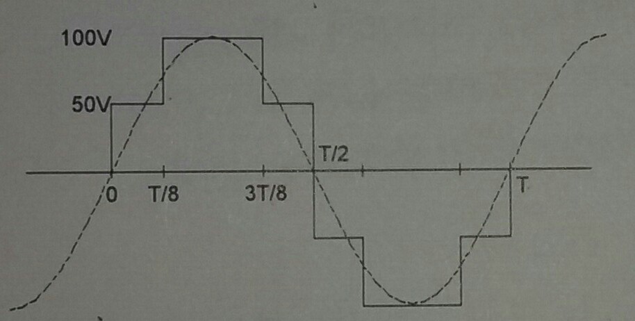 Solved 1. For the stepped signal shown over one cycle: (a) | Chegg.com