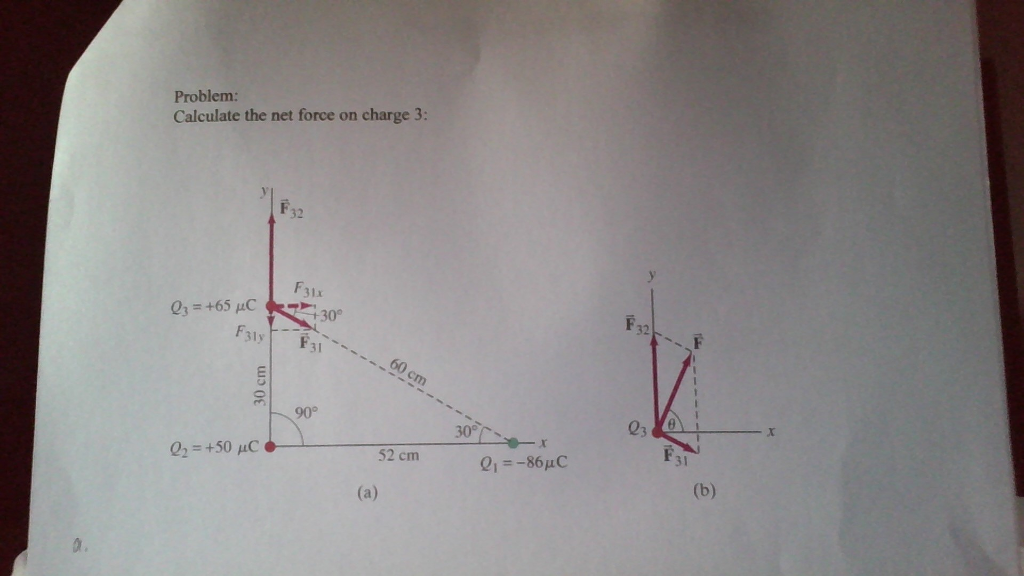 Solved Calculate the net force on charge 3: | Chegg.com