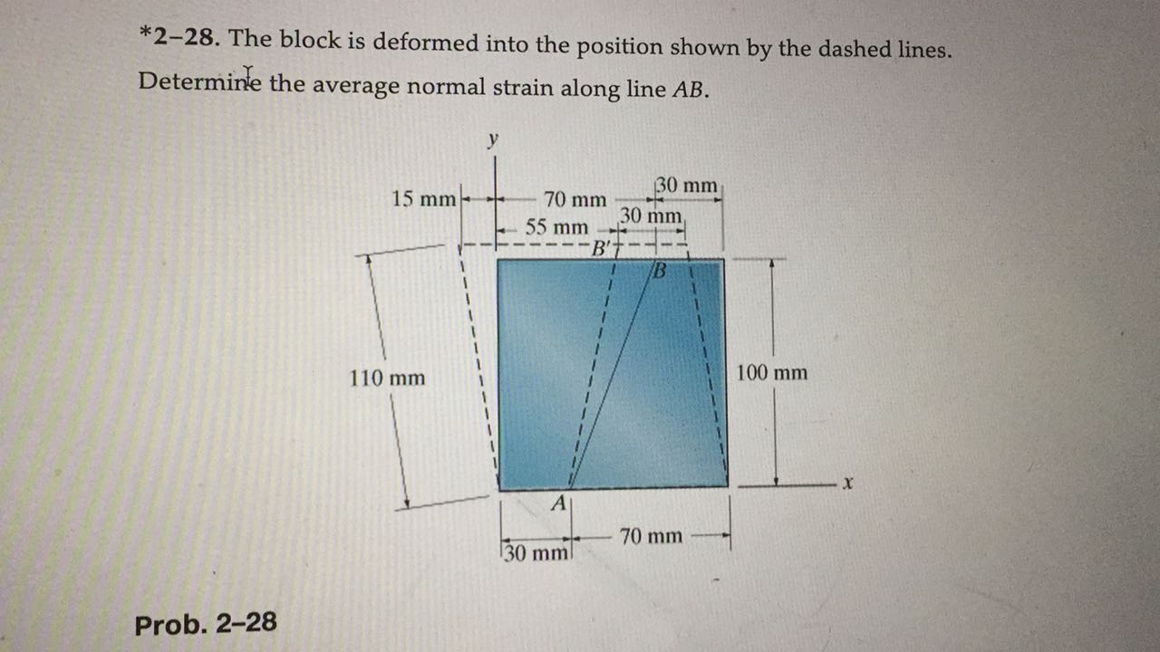 Solved The block is deformed into the position shown by the | Chegg.com
