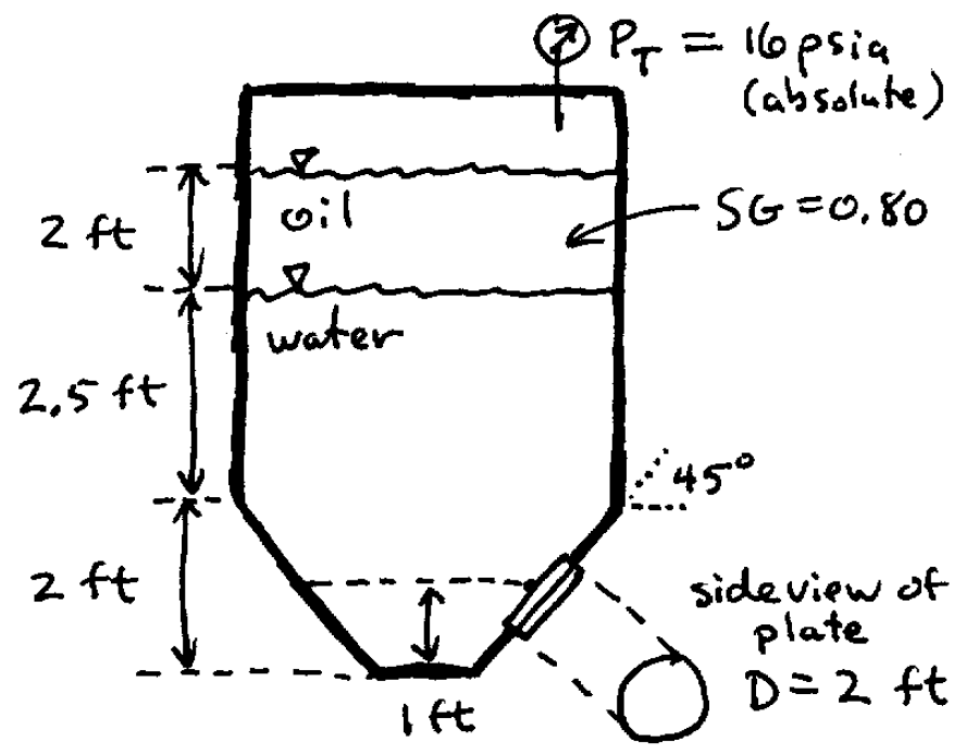 Solved Figure 1 shows an oil-water separator tank with | Chegg.com
