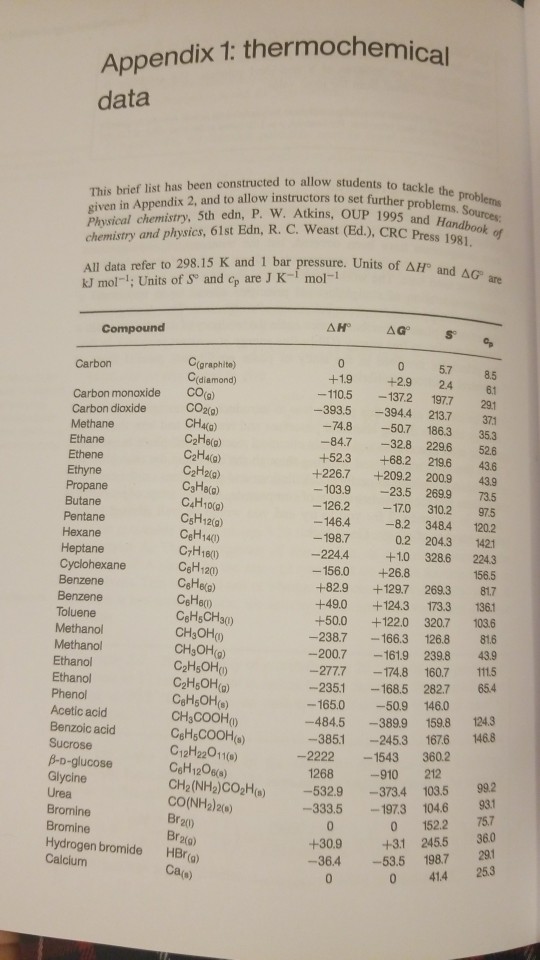 Solved Calculate the enthalpy of Combustion of ethanol using | Chegg.com