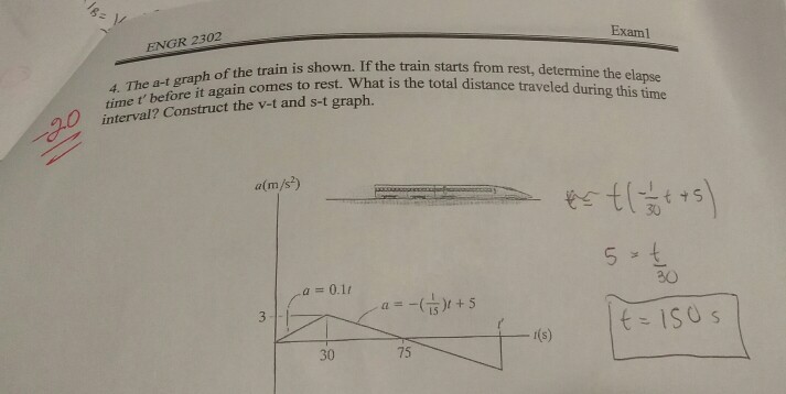 Solved ENGR 2302 Examl 4. The a-t graph of the train is the | Chegg.com
