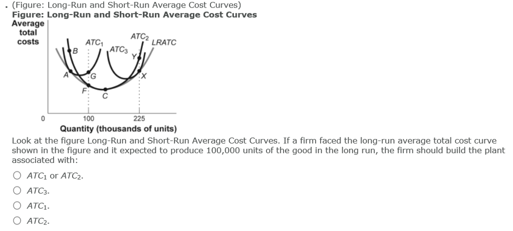 Solved . (Figure: Long-Run and Short-Run Average Cost | Chegg.com