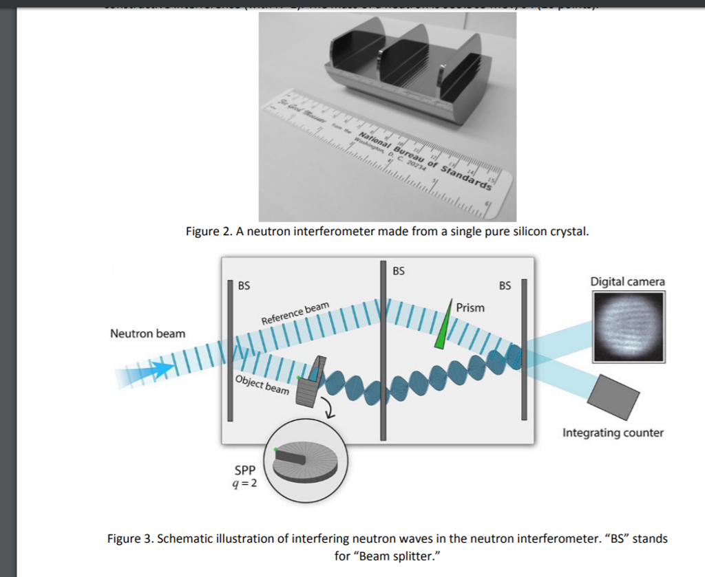 Solved 2). The neutron interferometer: This device works a | Chegg.com