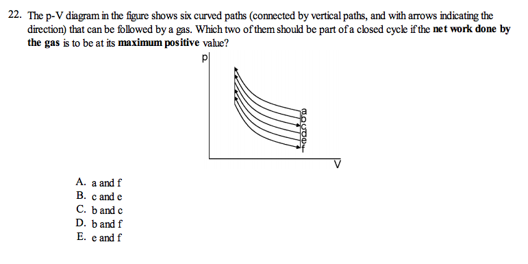 Solved The p-V diagram in the figure shows six curved paths | Chegg.com