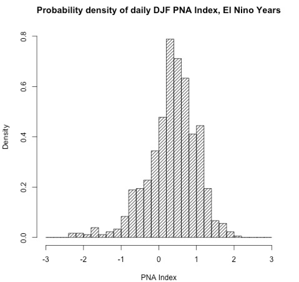 Fundamentals of climate: We will load the data for | Chegg.com