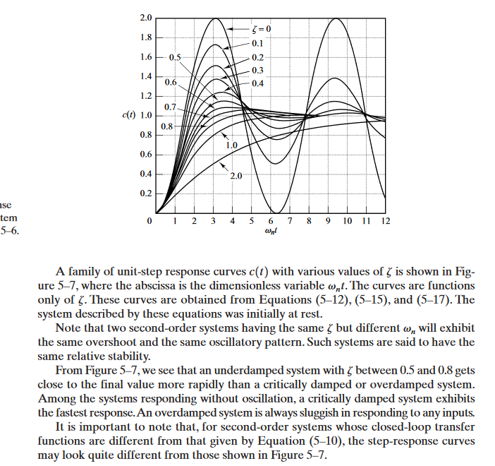 i want to replot the graph shown in the picture and | Chegg.com