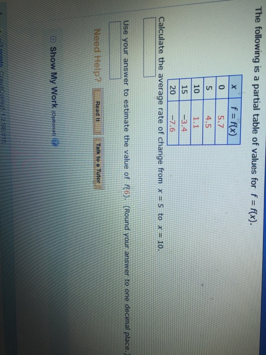 Solved The following is a partial table of values for f = | Chegg.com
