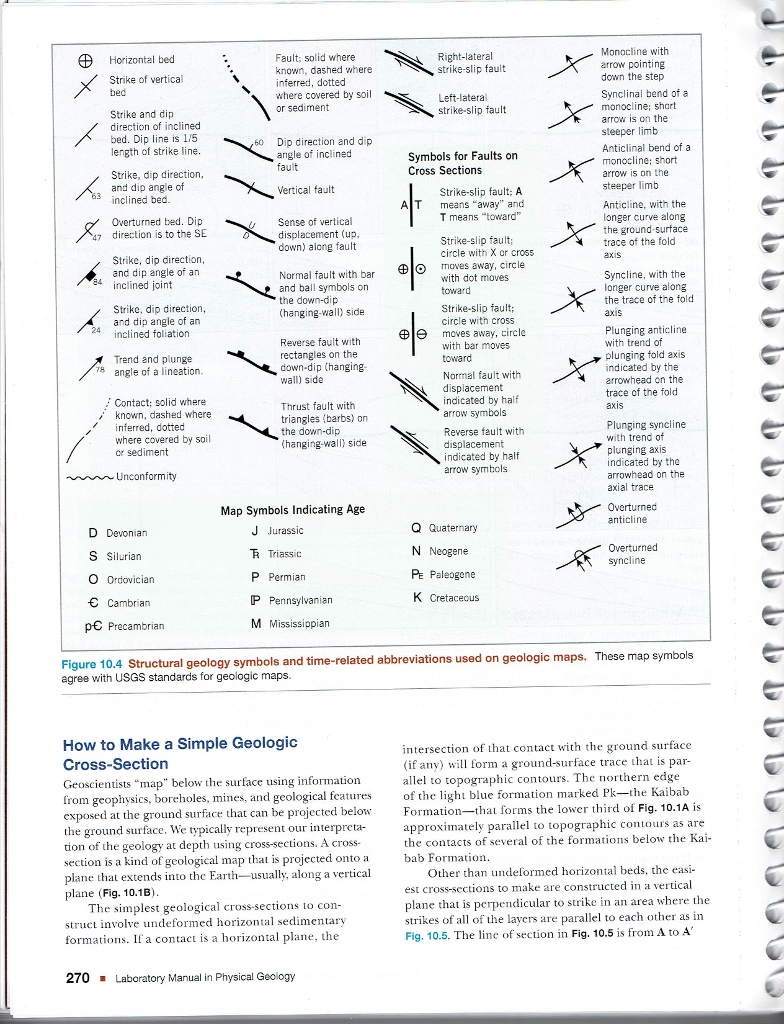 Solved Horizontal bed Strike of vertical Fault; solid where | Chegg.com