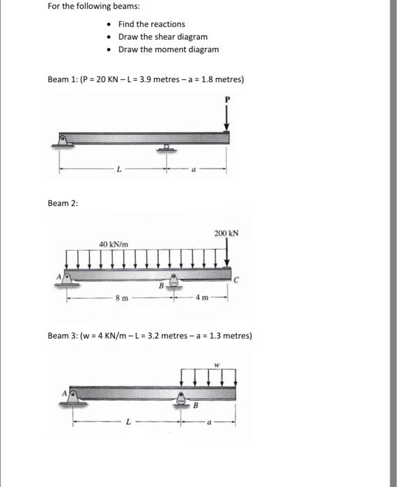 Solved For the following beams: Find the reactions Draw | Chegg.com