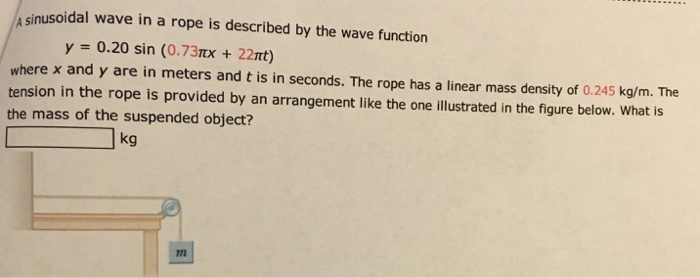 Solved A sinusoidal wave in a rope is described by the wave | Chegg.com