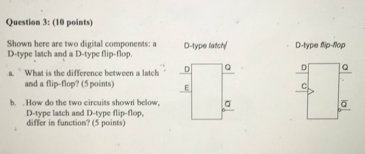 Solved Shown here are two digital components: a D-type latch | Chegg.com
