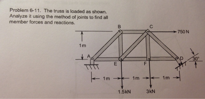 Solved Problem 6-11: the truss is loaded as shown. Analyse | Chegg.com
