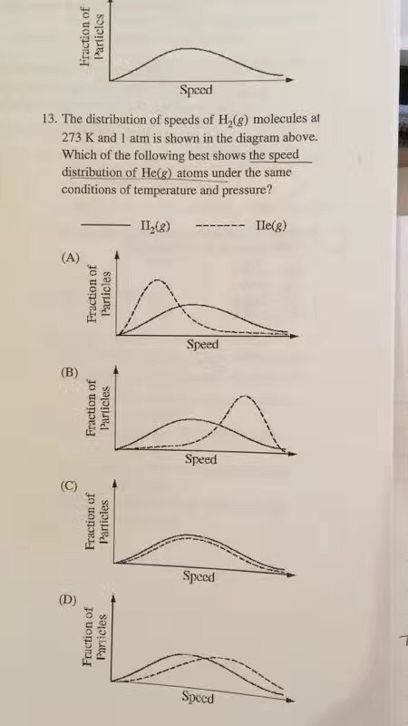Solved The distribution of speeds of H_2(g) molecules at 273 | Chegg.com