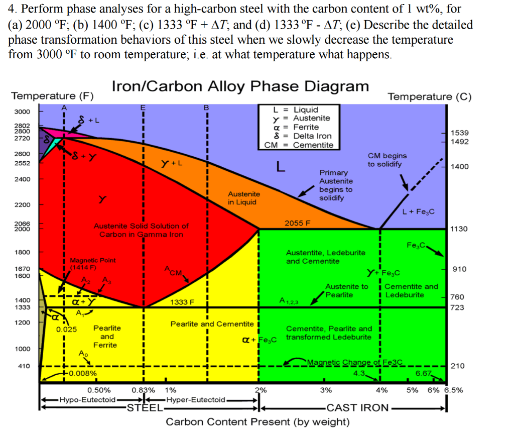 Solved 4. Perform phase analyses for a high-carbon steel | Chegg.com