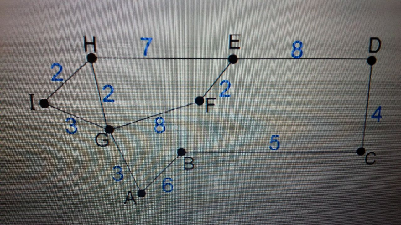 Solved: Use Kruskal’s Algorithm To Find A Minimal Spanning... | Chegg.com Solved: Use Kruskal’s Algorithm To Find A Minimal Spanning... | Chegg.com