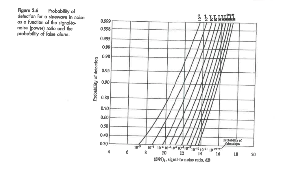 Solved B. RADAR-SCANNING & INTEGRATION EFFICIENCY: TUTORIAL | Chegg.com
