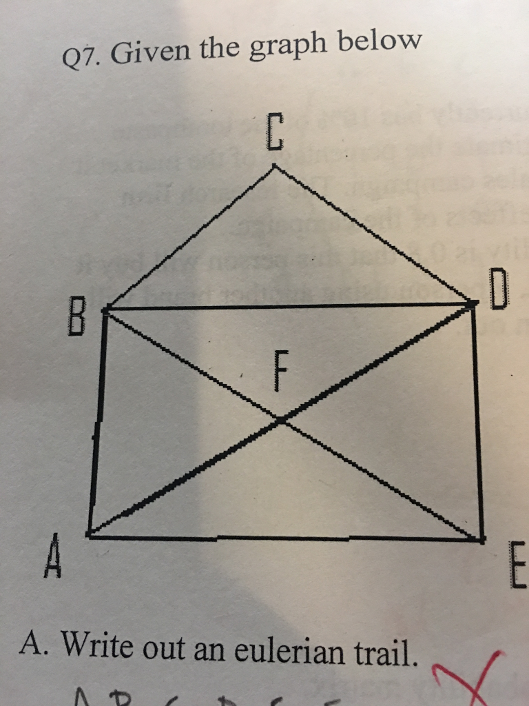 Solved Q7. Given the graph below A. Write out an eulerian | Chegg.com