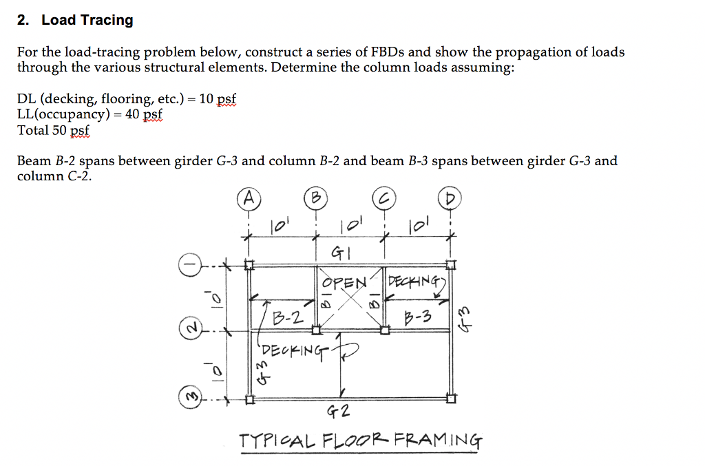Load Tracing For the load-tracing problem below, | Chegg.com