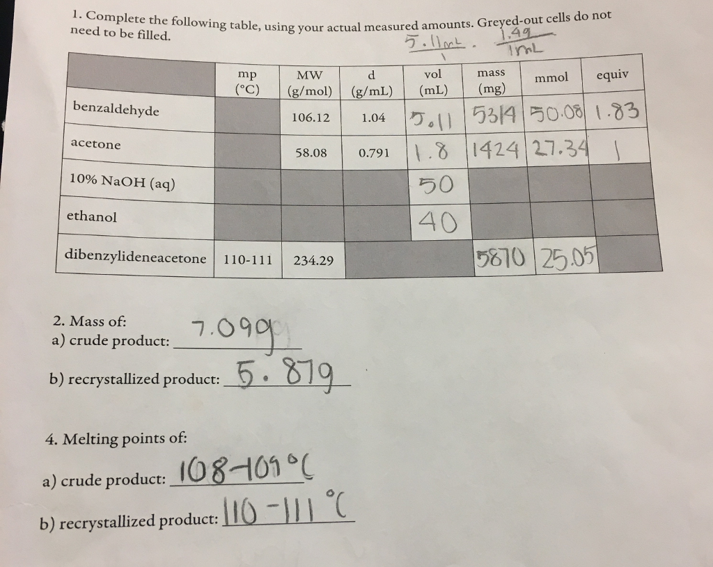 Solved This is the Aldol Reaction Post-Lab Question Below | Chegg.com