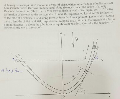 Solved A homogenous liquid is in motion in a vertical plane, | Chegg.com