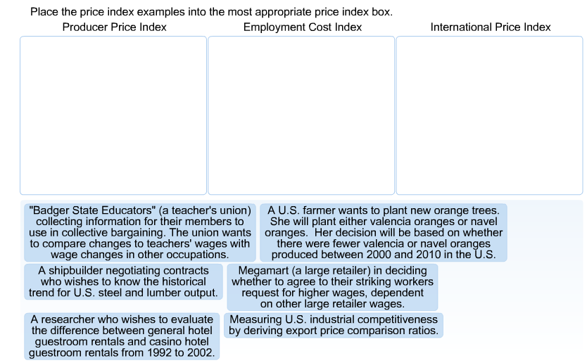 Solved Place the price index examples into the most | Chegg.com