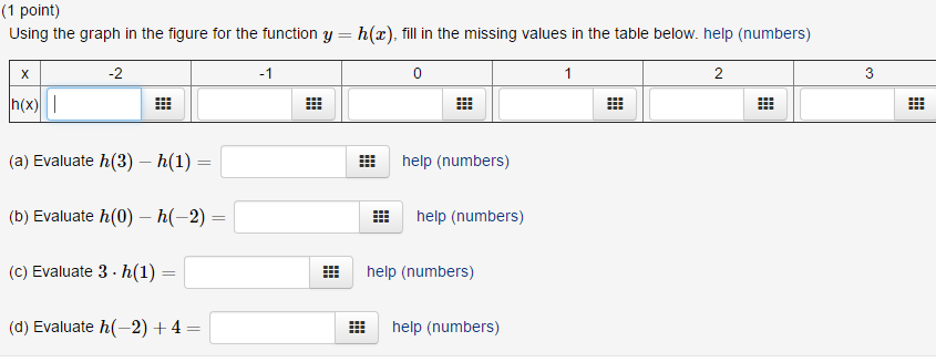 Solved (1 point) Using the graph in the figure for the | Chegg.com