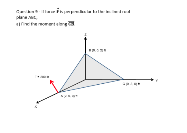 Solved If force F ^ rightarrow is perpendicular to the | Chegg.com