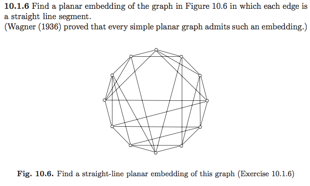 Find a planar embedding of the graph in Figure 10.6 | Chegg.com