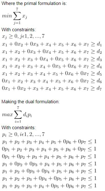 Solved This is the problem statement in terms of the primal | Chegg.com